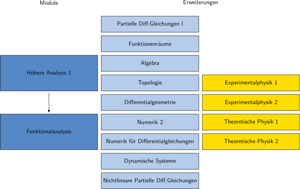 Analysis / Mathematische Physik | Fakultät 8 · Mathematik und Physik ...